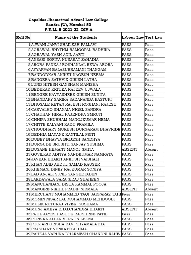 Compiled Marksheet Internal Assessment A and B - 64 | PDF