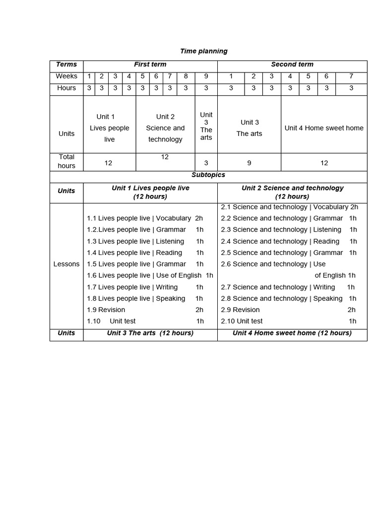 Focus 10th Grade Time Planing | PDF