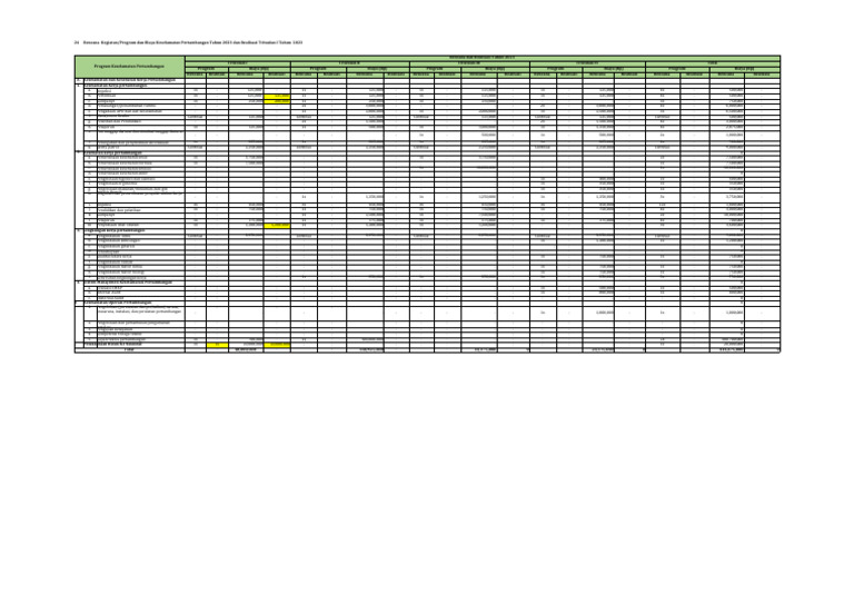 24 - Program&Biaya K3 | PDF