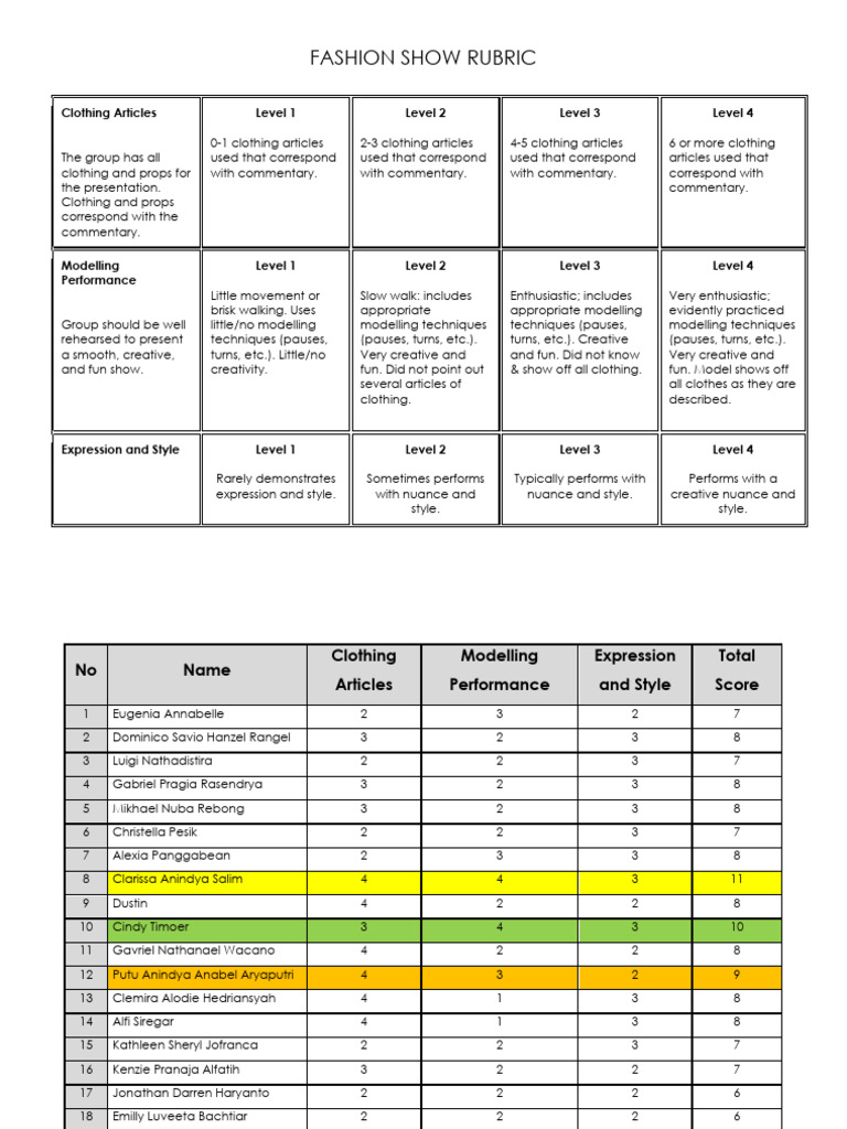 Fashion Show Rubric: Clothing Articles Level 1 Level 2 Level 3 Level 4 ...