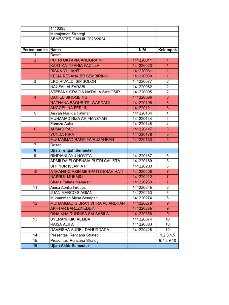 Pembagian Kelompok Dan Materi | PDF