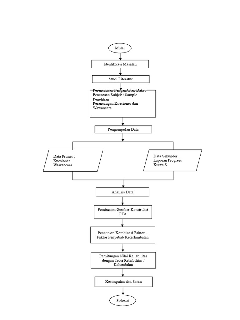 Flowchart FTA | PDF