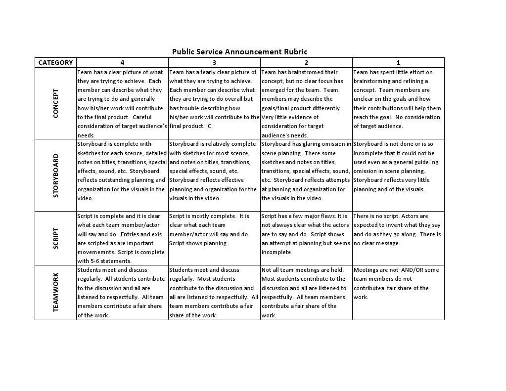 Psa Rubric | PDF | Communication | Leisure