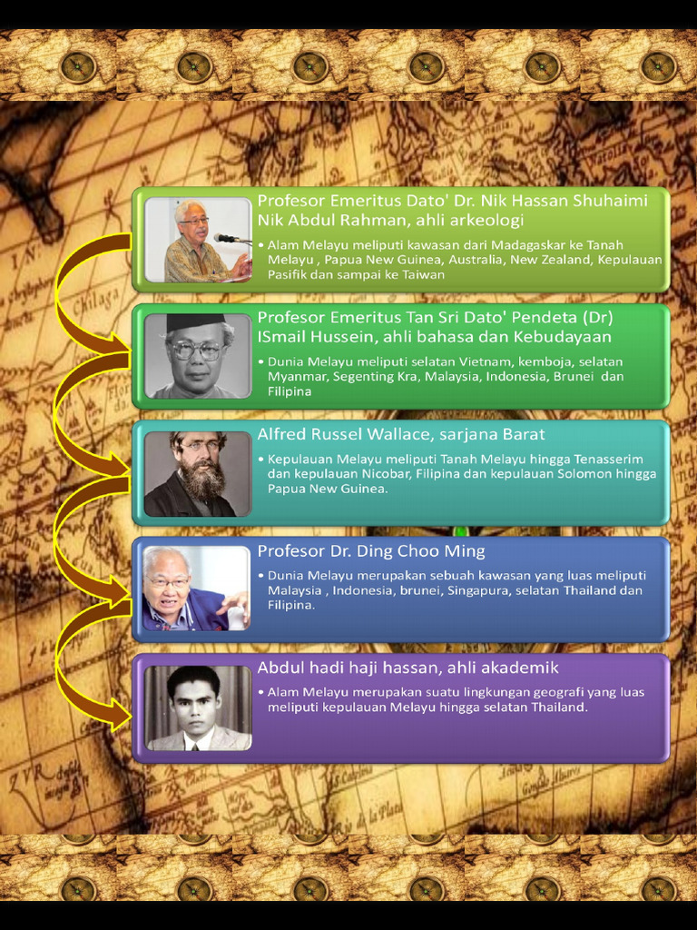 Nota Sejarah Ting 2 | PDF