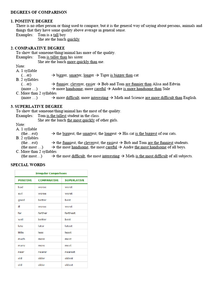 Degrees of Comparison | PDF