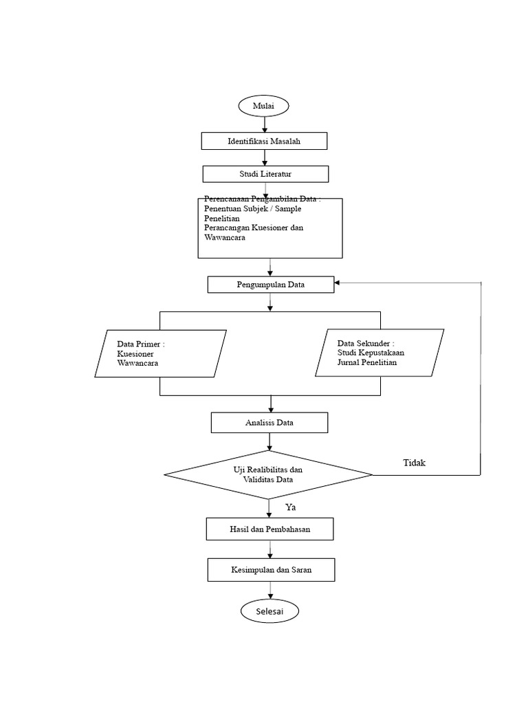 Flowchart Penelitian Kepemimpinan | PDF