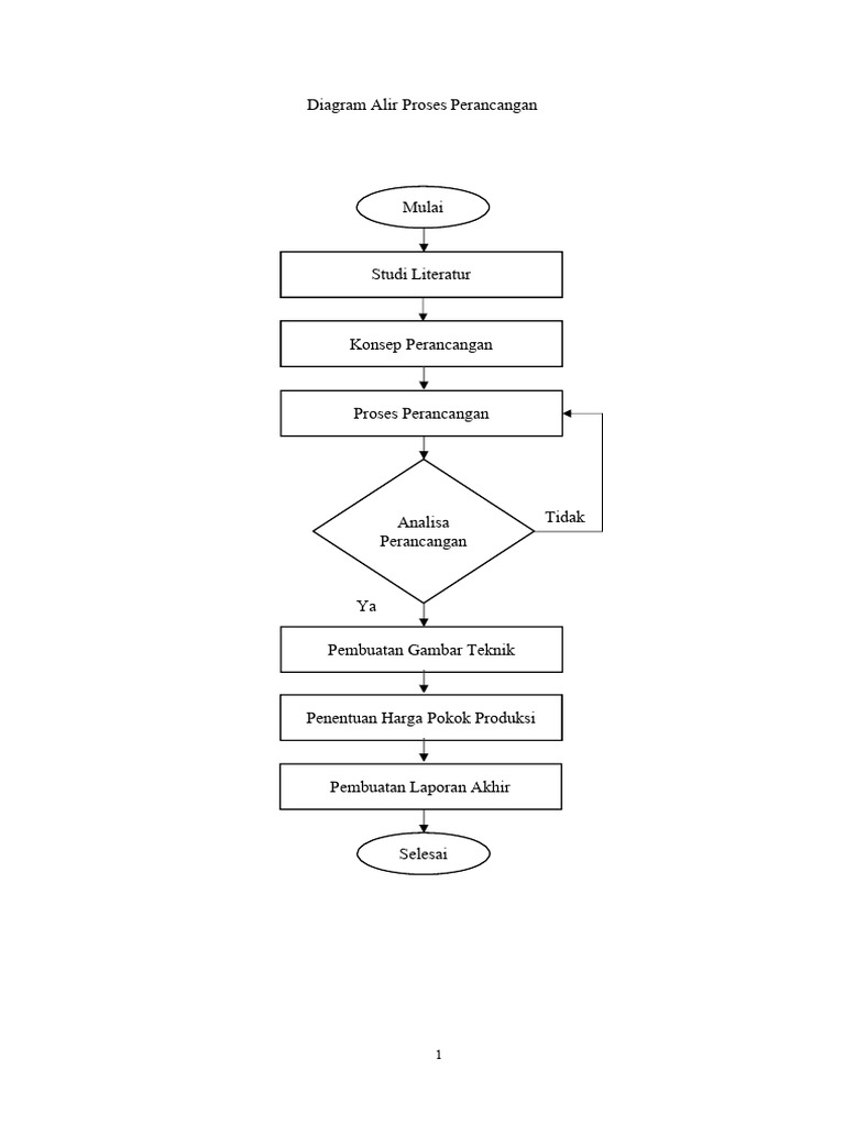 Flowchart Dan Time Schedule Kelompok 0 | PDF