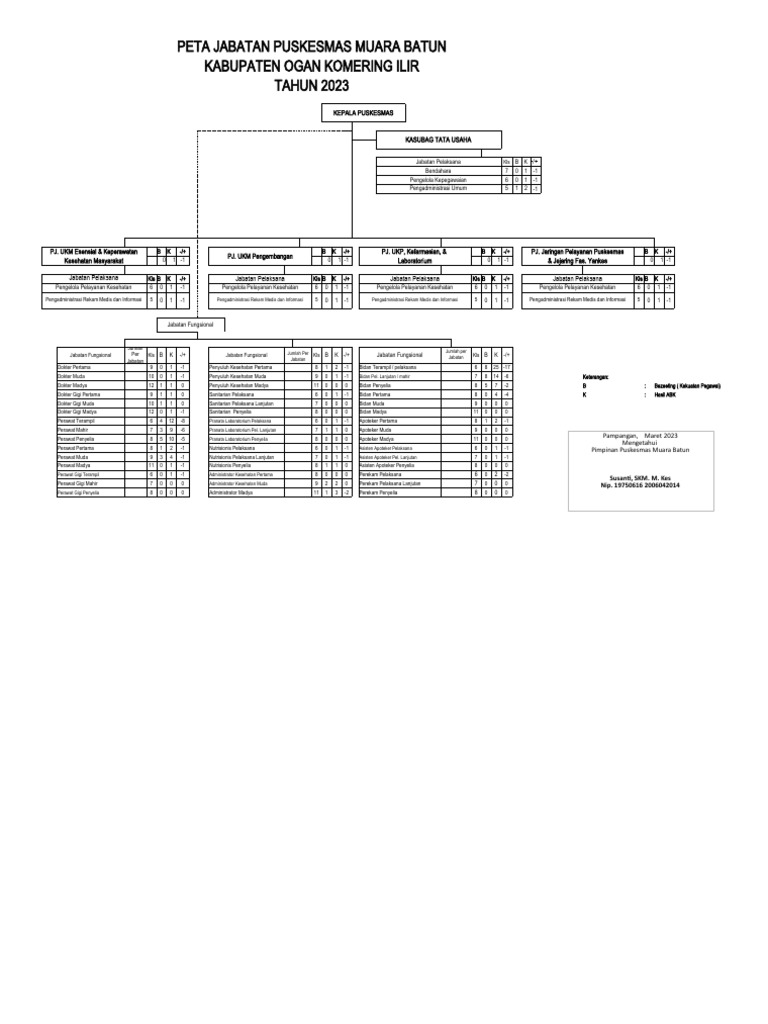 Peta Jabatan PKM Muara Batun | PDF