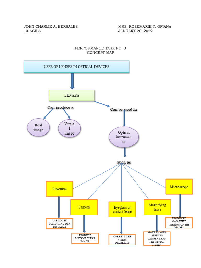Concept Map Performance #3 Science10 | PDF