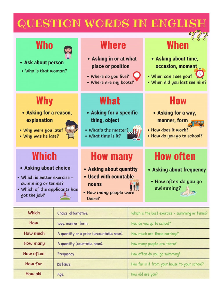 Question Words | PDF