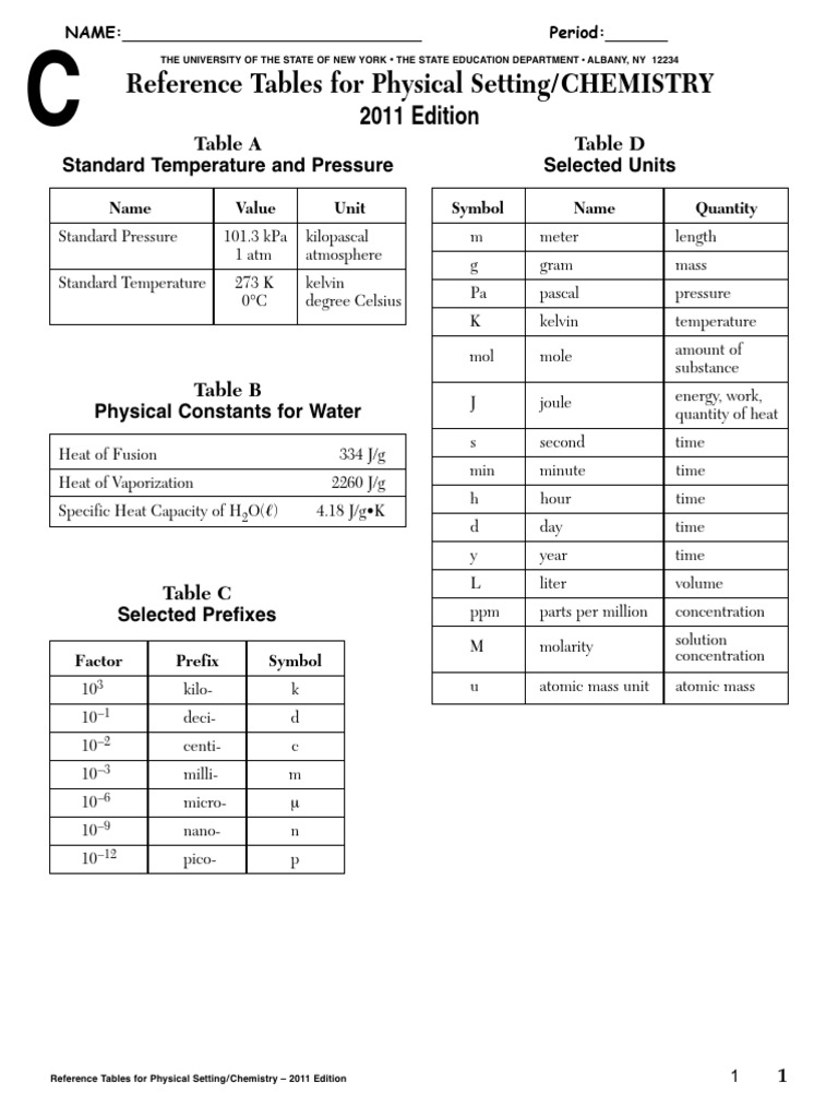 2011 Chemistry Reference Tables | PDF | Ammonium | Chemistry