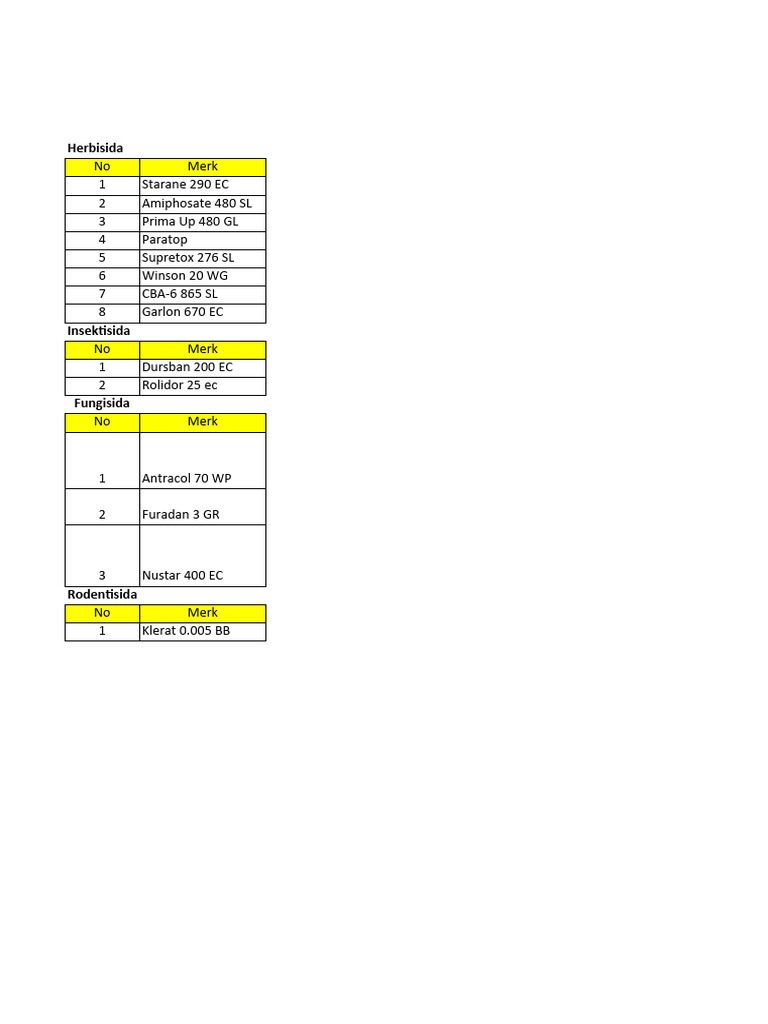Justifikasi Pestisida PT. BMB | PDF
