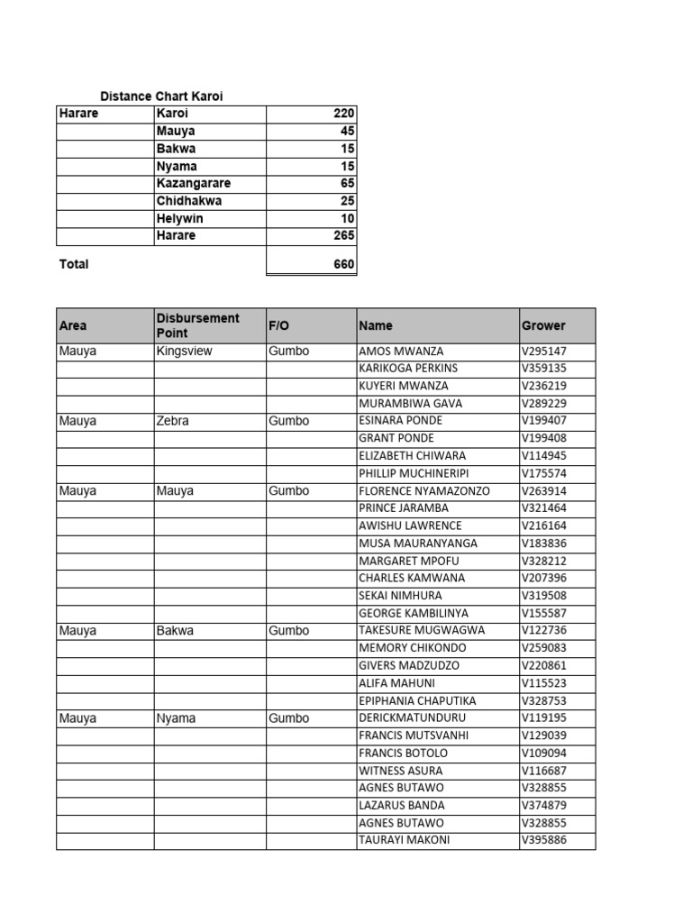 Master Route Plan | PDF