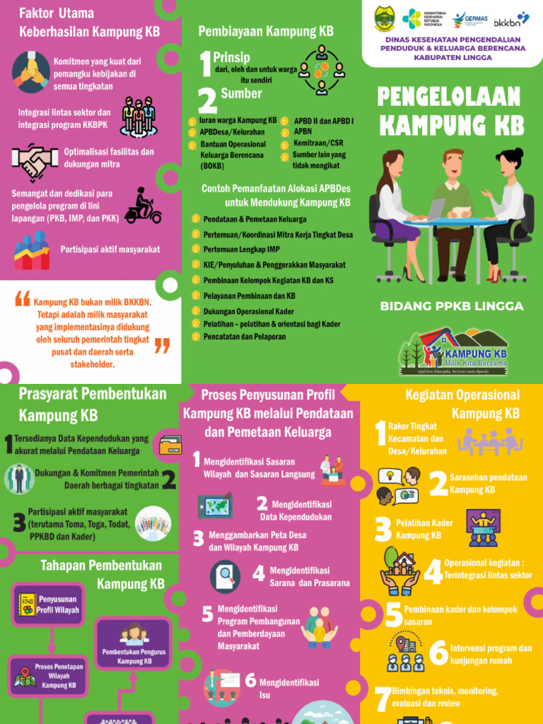 Leaflet Kampung KB | PDF