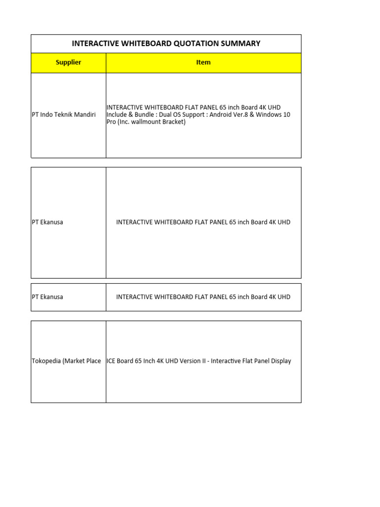Interactive Whiteboard Quotation Summary | PDF | Hdmi | Display Resolution