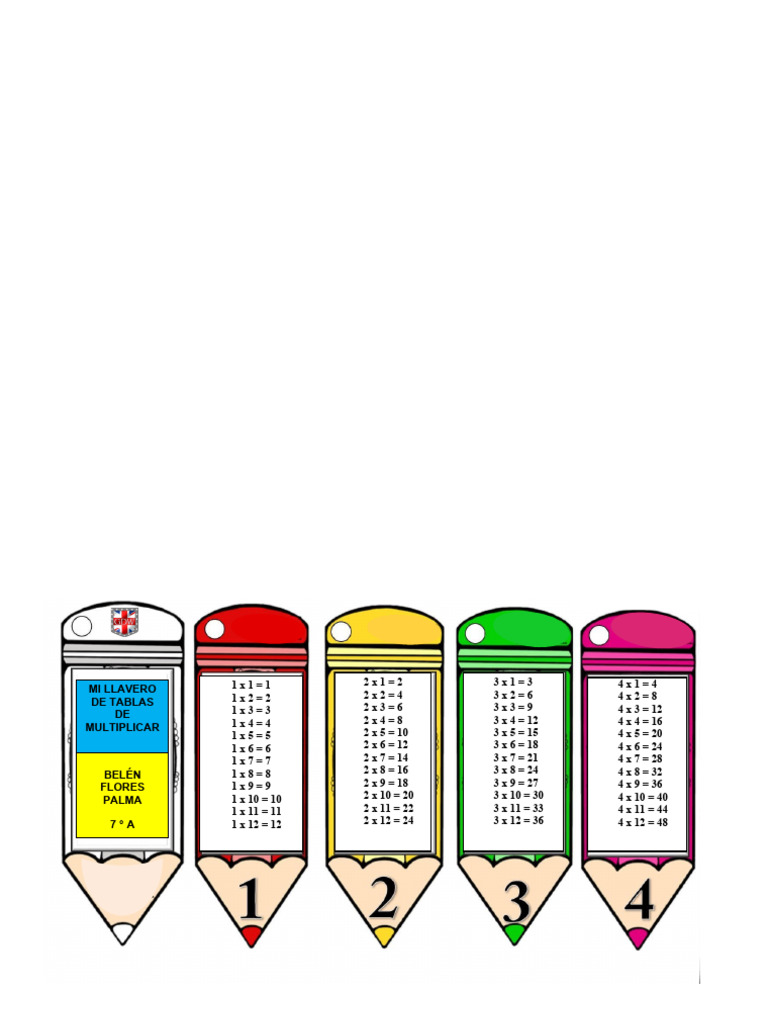 Llavero de Tablas de Multiplicar | PDF
