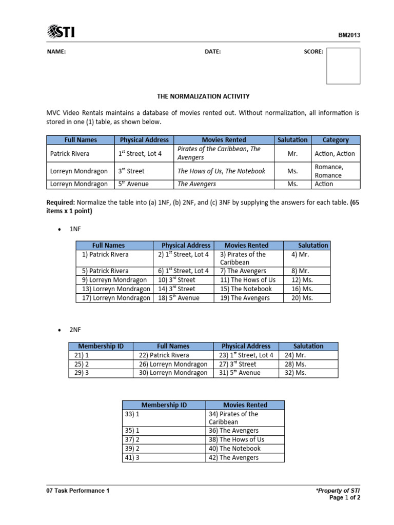 07 Task Performance 1 | PDF