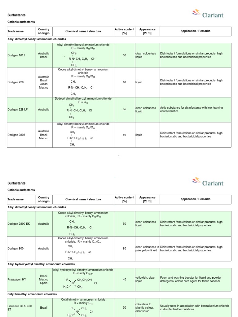 Cationic Surfactants Overview and List | PDF | Methyl Group | Surfactant