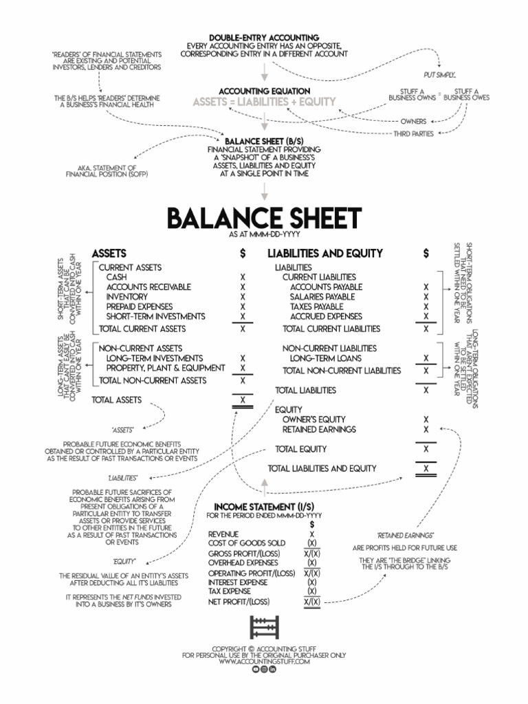 Balance Sheet Cheat Sheet | PDF