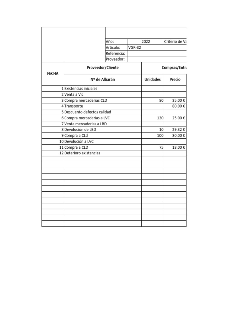 Ejercicio Fifo examen | PDF