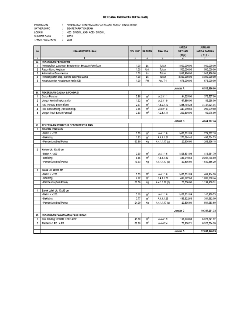 Rab Rehab Rumah Dinas Sekda | PDF