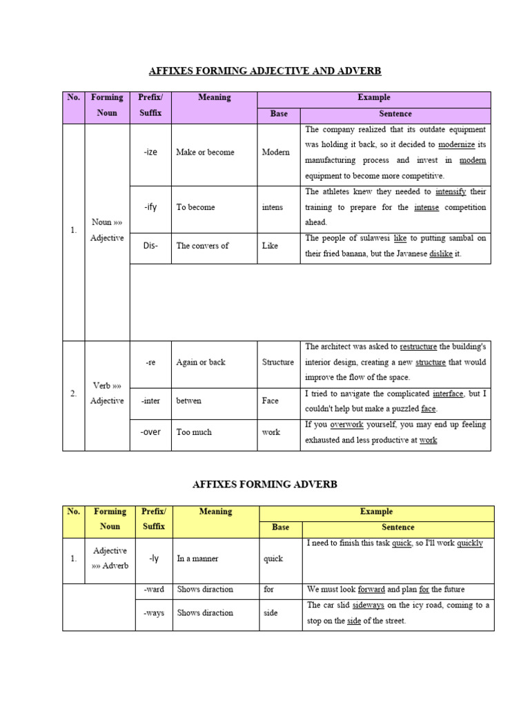 Doc-20230512-Wa0005 111111 | PDF | Adverb | Adjective