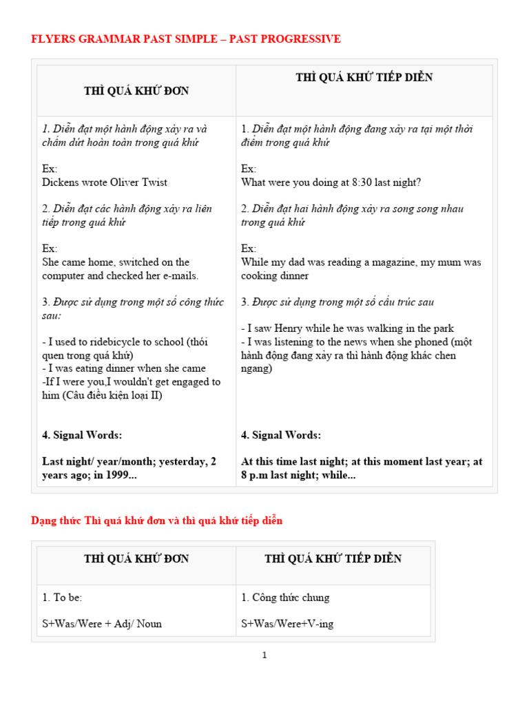 Flyers Grammar Past Simple | PDF