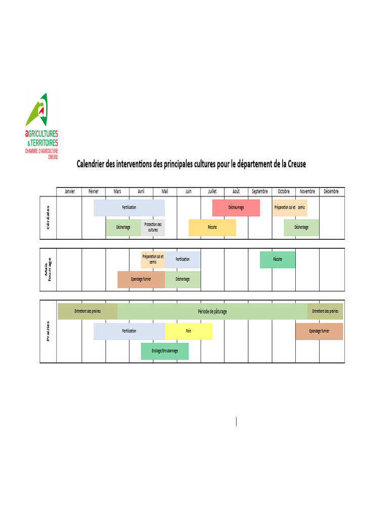 Calendrier des Cultures en Creuse 2024 | PDF