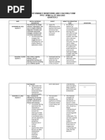 (Sample) Performance Monitoring and Coaching Form | PDF