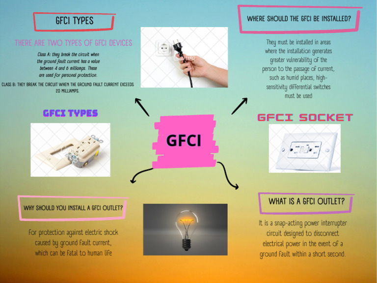 Difference Between Gfi And Gfci