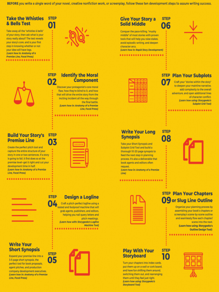 Writer Workflow Anatomy of A Premise Line | PDF