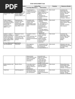 IPCRF-developmentplan Sample 2024 | PDF