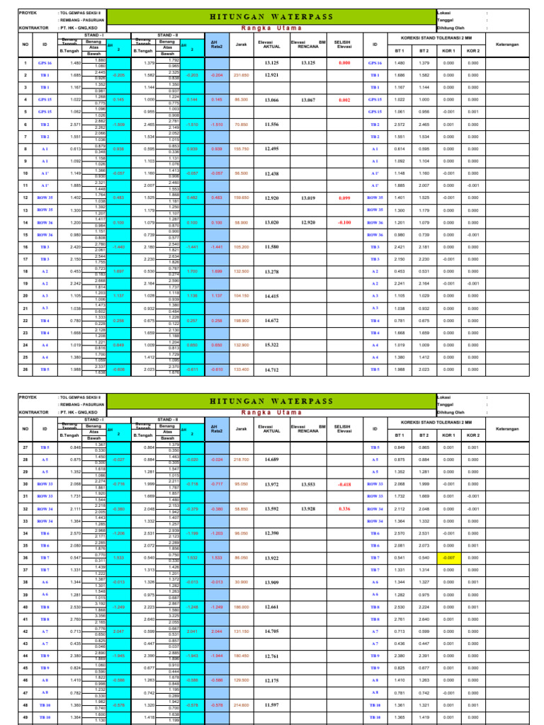 Data Koreksi Elevasi Gempor | PDF