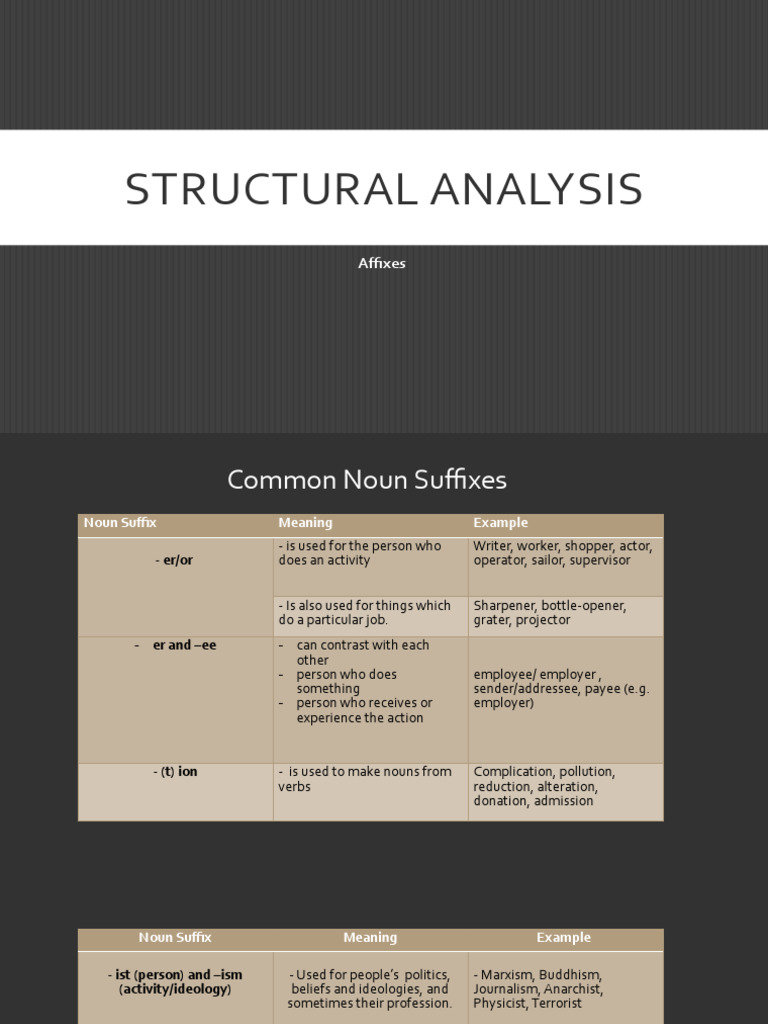 Word Structure - 2 | PDF | Word | Consonant