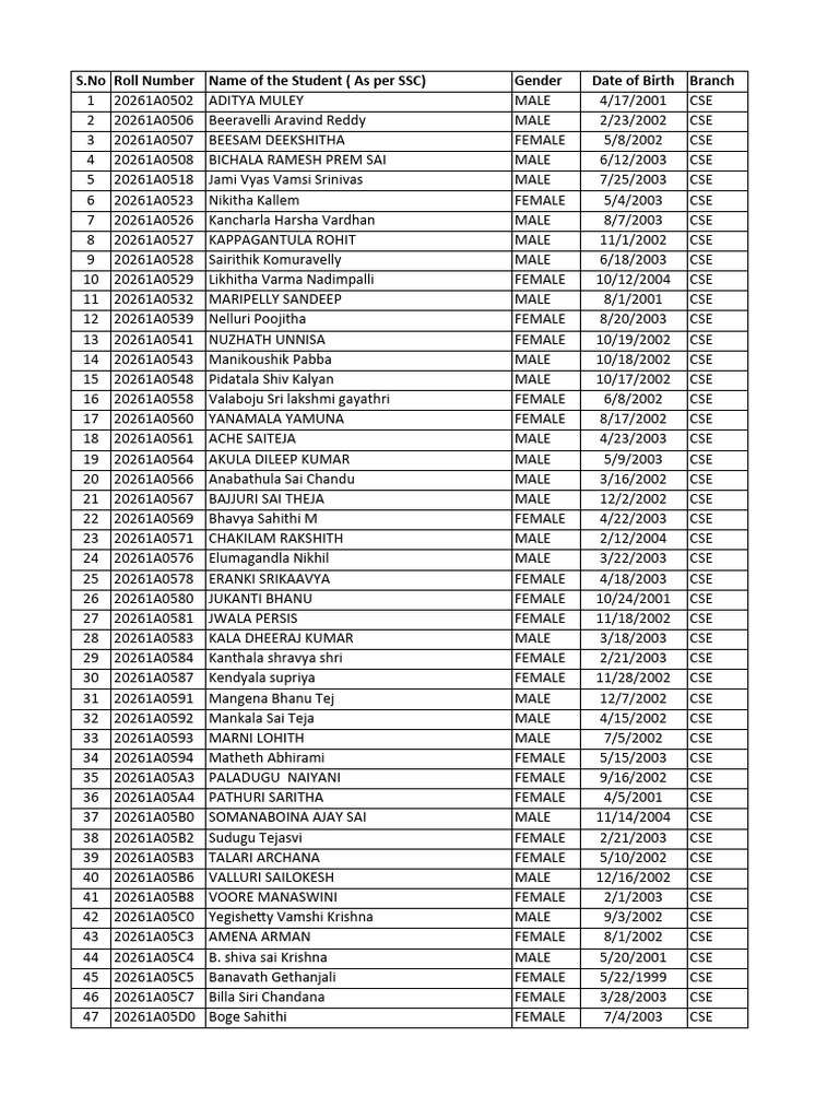 Verisk Student List | PDF