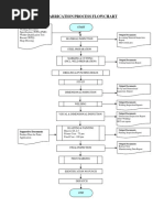 Steel Fabrication Process Flowchart | PDF | Metal Fabrication | Joining