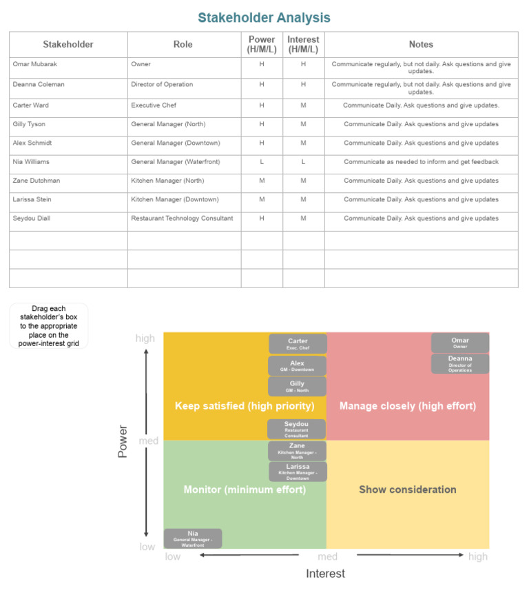 Google Stakeholder Analysis Template | PDF