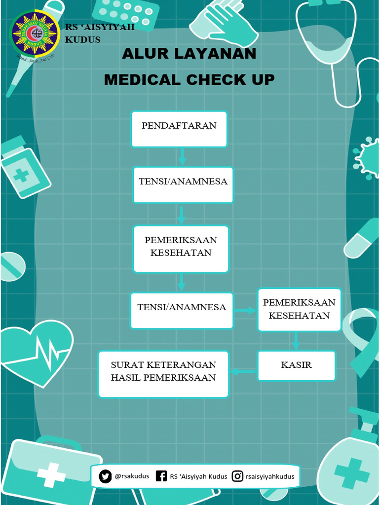 Alur Layanan Medical Check Up: Rs Aisyiyah Kudus | PDF