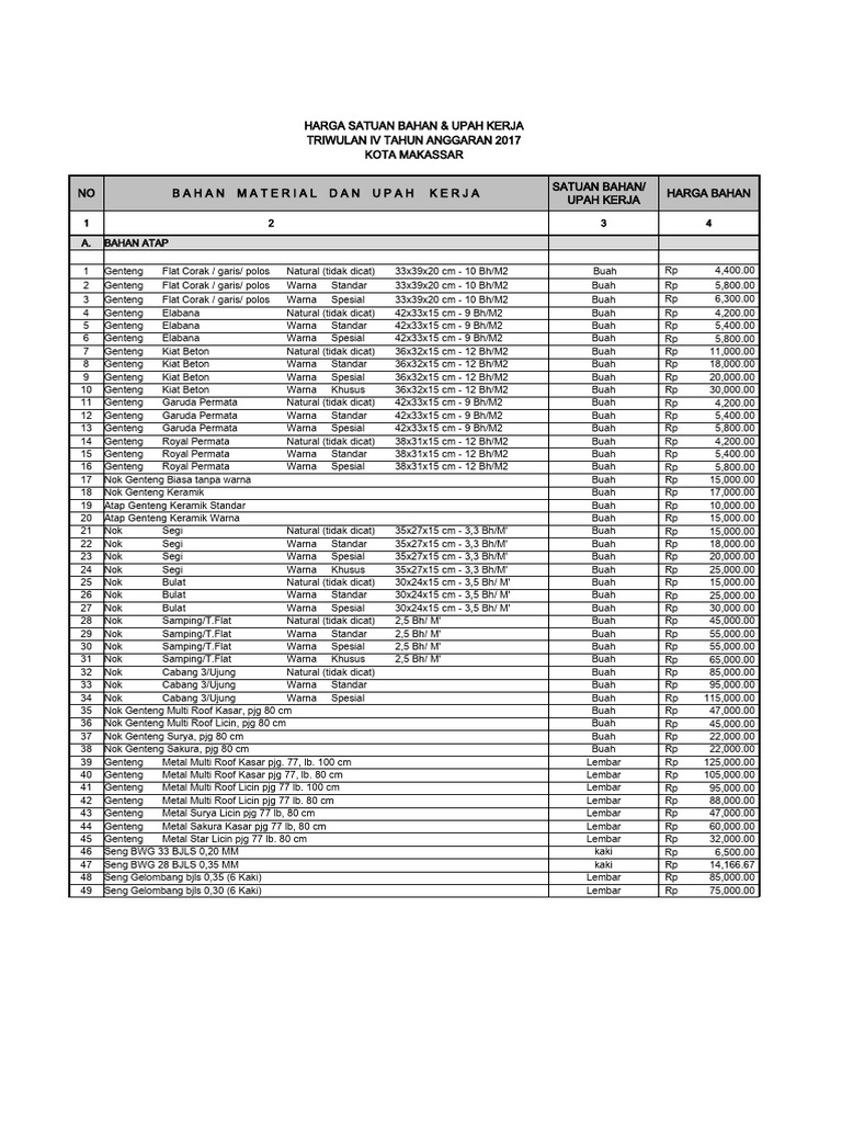RAB TUGAS Gamtek 2 Terbaru | PDF
