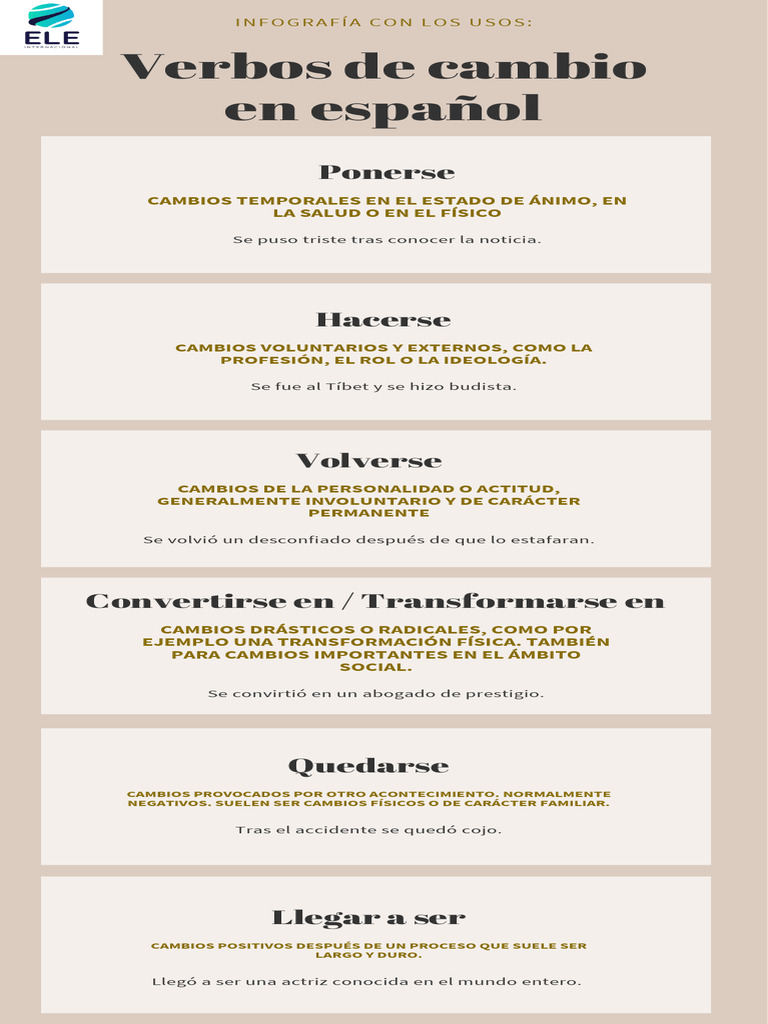 Los Verbos de Cambio Infografía | PDF