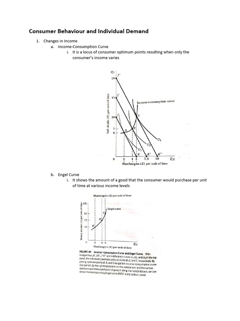 Ch4 Consumer Behaviour And Individual Demand Pdf Demand