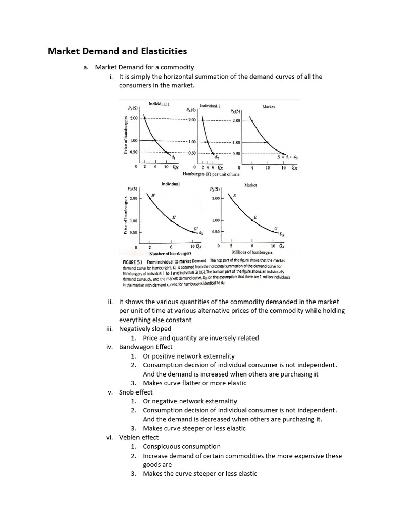 Ch5 Market Demand And Elasticities PDF Demand Price Elasticity