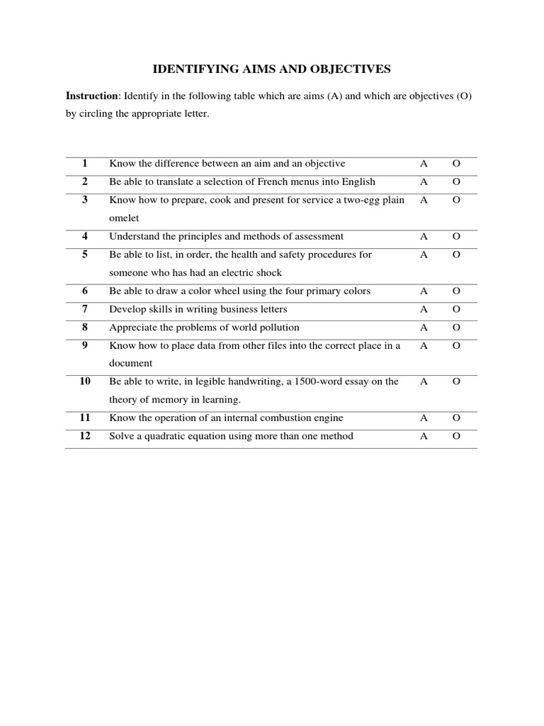 Aims and Objectives Identification Guide | PDF