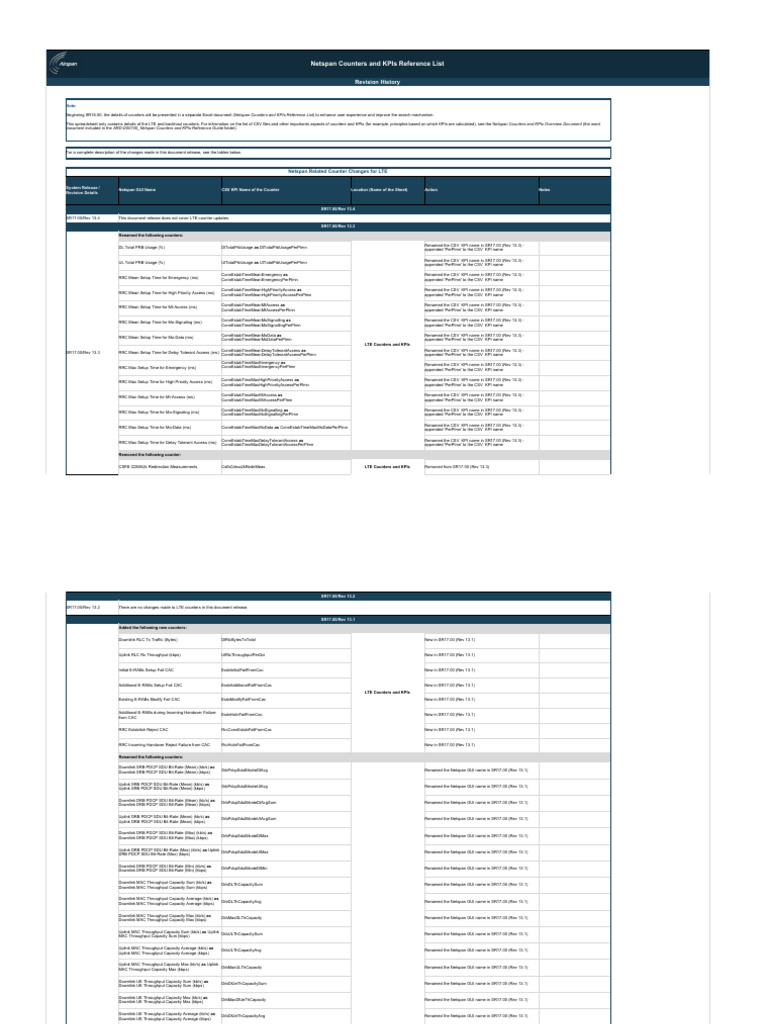 Netspan Counters and KPIs Reference List - SR17.00 - Standard - Rev 13. ...
