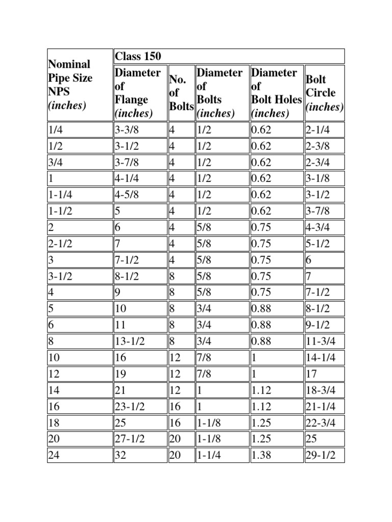 ASME and ANSI B16.5 Flanges and Bolt Dimensions Class 150 To 2500 | PDF | Hydraulic Engineering ...