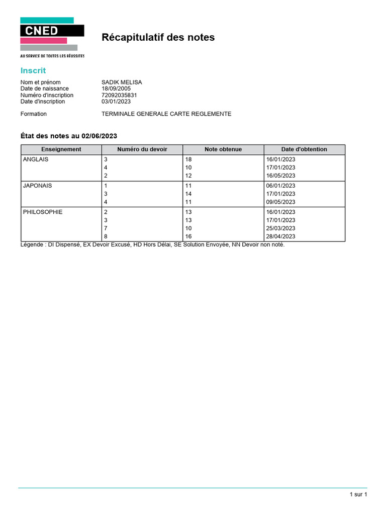 Cned Recapitulatif Notes SADIK MELISA | PDF