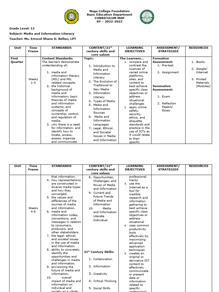 Curriculum Map (MIL) | Download Free PDF | Information | Educational ...