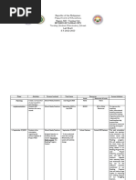 LAC Template | PDF | Lesson Plan | Teachers