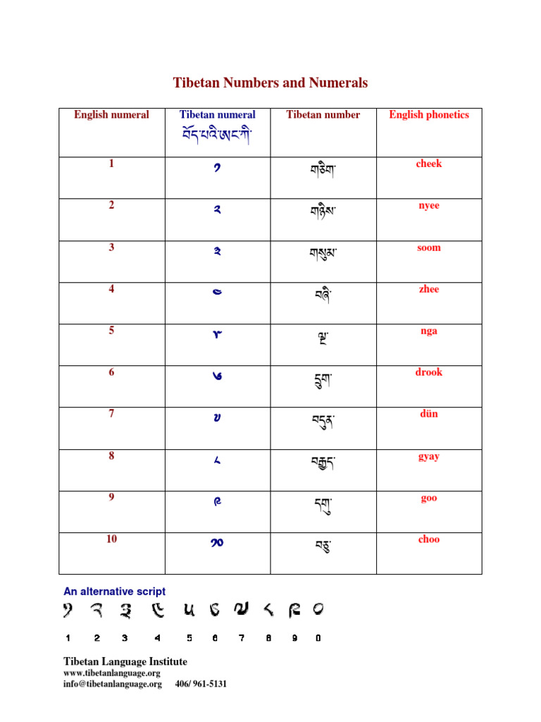 Tibetan Numbers and Counting in Tibetan | PDF