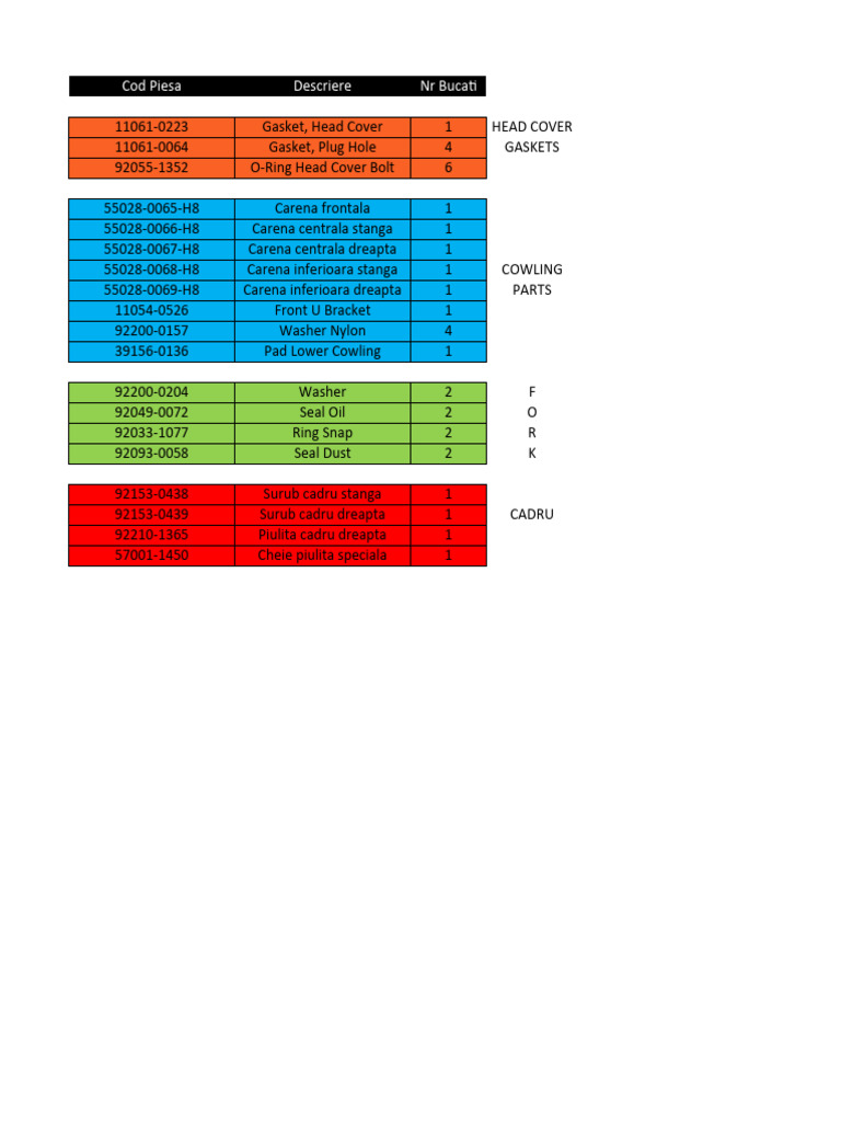 Motorcycle Parts List and Descriptions | PDF